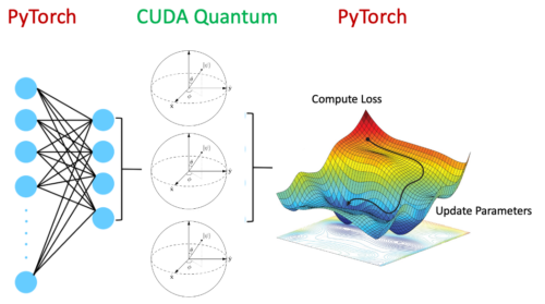 Programming the Quantum-Classical Supercomputer | NVIDIA Technical Blog