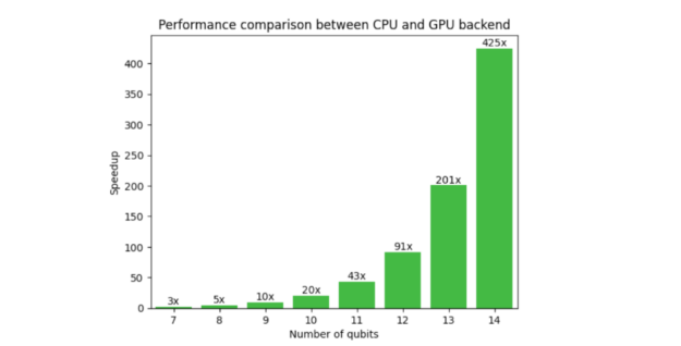 Programming the Quantum-Classical Supercomputer | NVIDIA Technical Blog