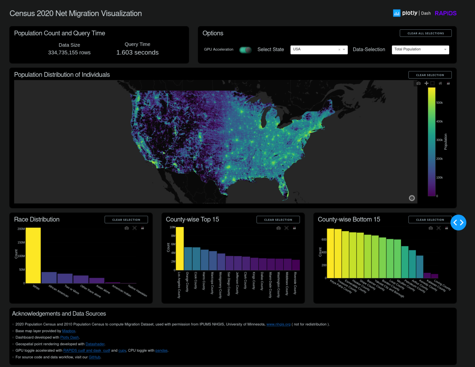 Accelerated Data Analytics: A Guide to Data Visualization with RAPIDS | NVIDIA Technical Blog