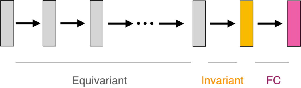 Designing Deep Networks to Process Other Deep Networks | NVIDIA Technical Blog