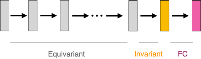 Designing Deep Networks to Process Other Deep Networks | NVIDIA Technical Blog