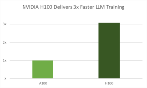 Streamline Generative AI Development with NVIDIA NeMo on GPU-Accelerated Google Cloud | NVIDIA ...