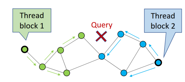 Accelerating Vector Search Fine Tuning Gpu Index Algorithms Nvidia Technical Blog
