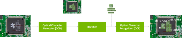 Customizing Ai Models Train Character Detection And Recognition Models With Nvidia Tao Nvidia