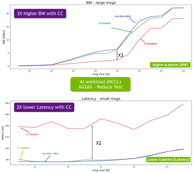 Fast Track Data Center Workloads and AI Applications with NVIDIA DOCA 2.2 | NVIDIA Technical Blog
