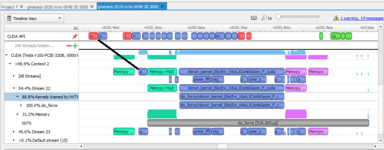 Understanding the Visualization of Overhead and Latency in NVIDIA Nsight Systems | NVIDIA ...