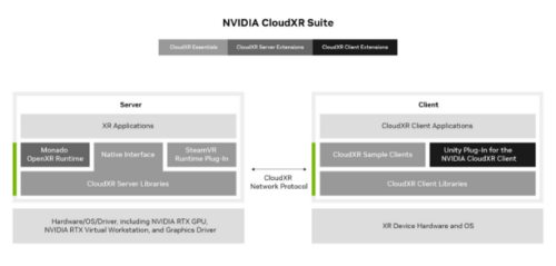 Scale XR Workflows with NVIDIA CloudXR Suite | NVIDIA Technical Blog