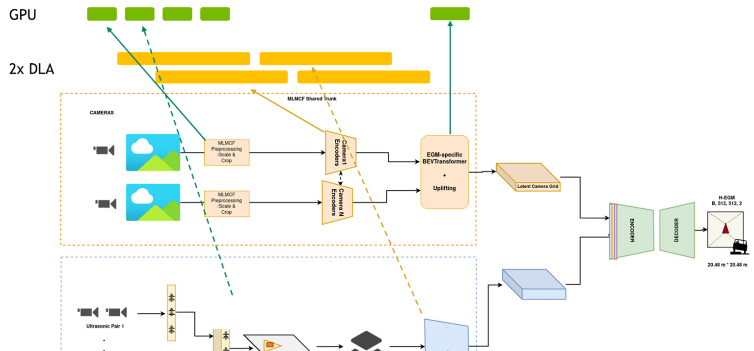 Maximizing Deep Learning Performance On Nvidia Jetson Orin With Dla Nvidia Technical Blog