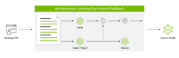 Unlocking the Power of Enterprise-Ready LLMs with NVIDIA NeMo | NVIDIA ...