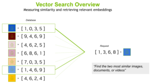 Accelerating Vector Search: Using GPU-Powered Indexes with RAPIDS RAFT ...