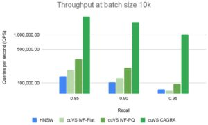 Accelerating Vector Search: Fine-Tuning GPU Index Algorithms | NVIDIA Technical Blog