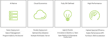Enabling the World’s First GPU-Accelerated 5G Open RAN for NTT DOCOMO ...