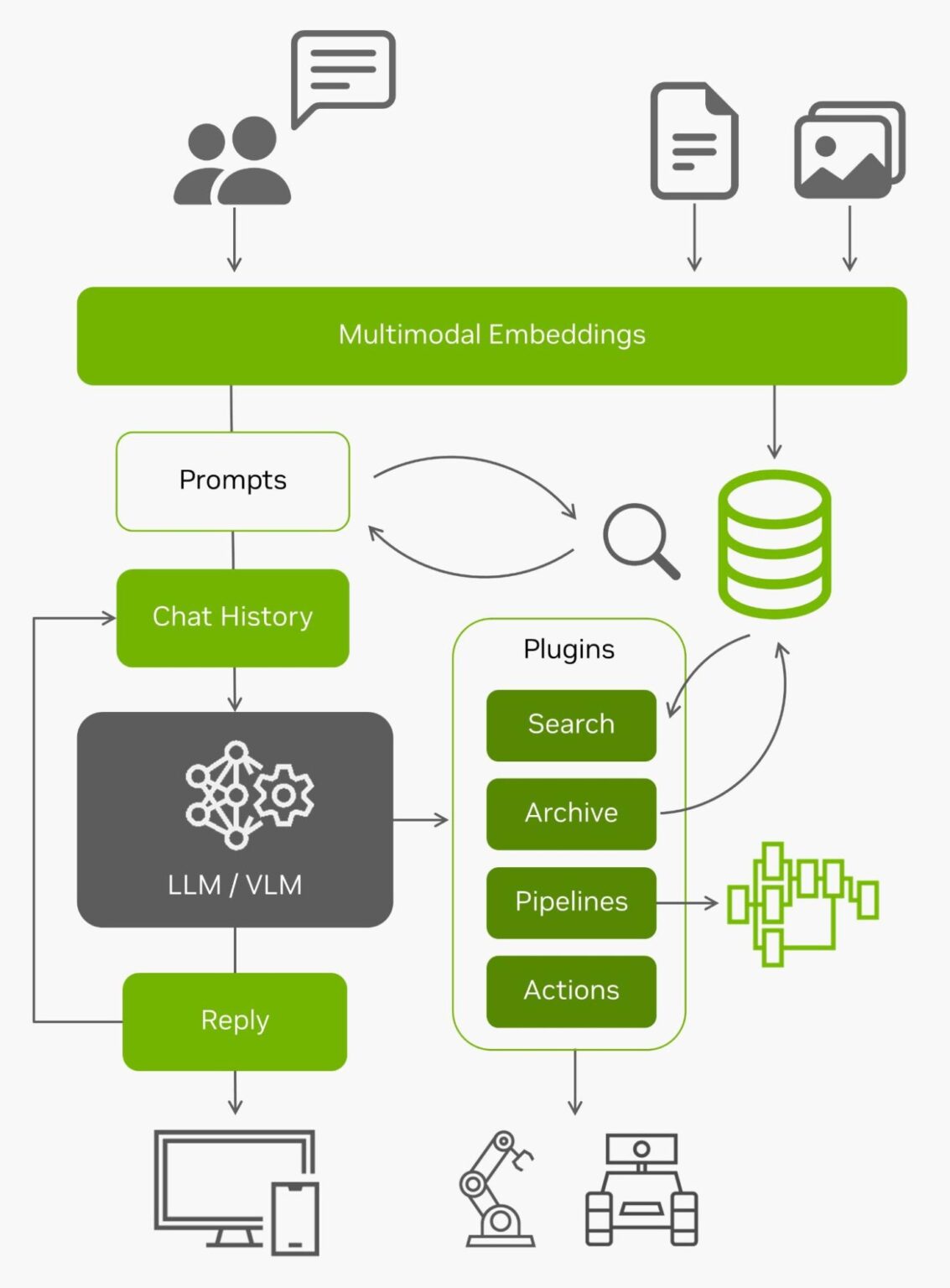 Bringing Generative AI to Life with NVIDIA Jetson | NVIDIA Technical Blog