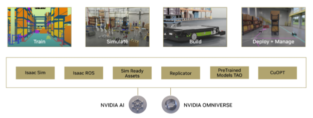 Accelerate AI-Enabled Robotics with Advanced Simulation and Perception Tools on NVIDIA Isaac ...