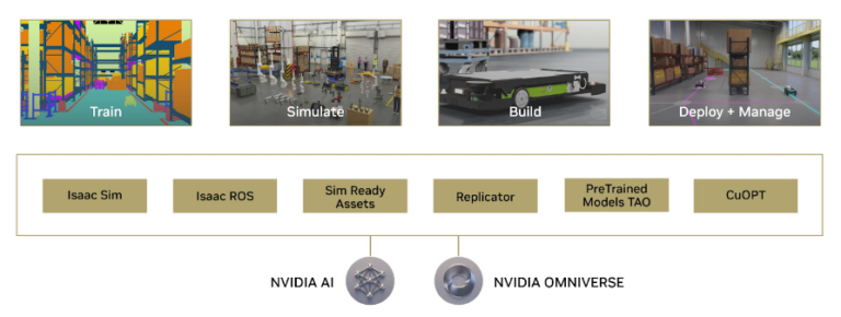 Accelerate AI-Enabled Robotics with Advanced Simulation and Perception Tools on NVIDIA Isaac ...