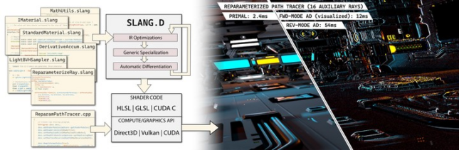 Differentiable Slang: A Shading Language for Renderers That Learn ...