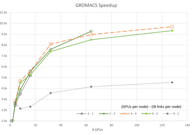 Energy Efficiency in High-Performance Computing: Balancing Speed and ...