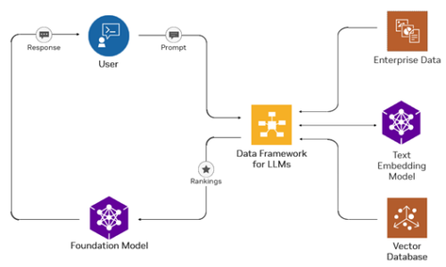 Build Enterprise Retrieval Augmented Generation Apps With Nvidia Retrieval Qa Embedding Model