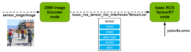 Boosting Custom ROS Graphs Using NVIDIA Isaac Transport for ROS | NVIDIA Technical Blog