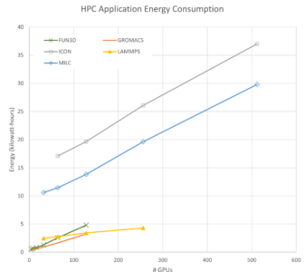 Energy Efficiency in High-Performance Computing: Balancing Speed and ...
