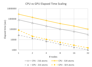 Optimize Energy Efficiency of Multi-Node VASP Simulations with NVIDIA ...
