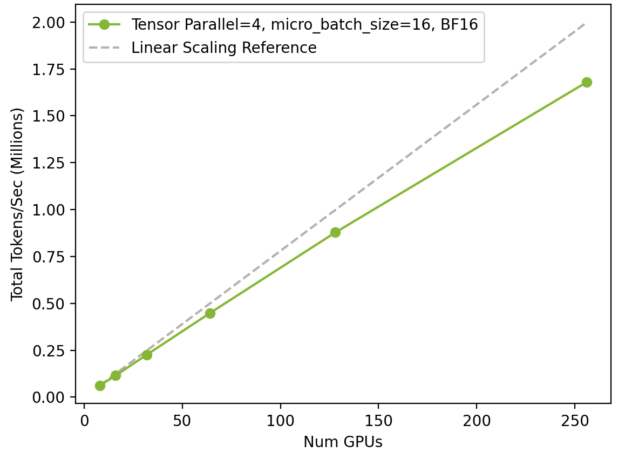 Train Generative AI Models for Drug Discovery with NVIDIA BioNeMo ...