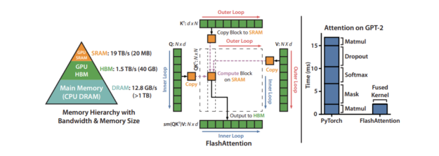 Mastering Llm Techniques Inference Optimization Nvidia Technical Blog