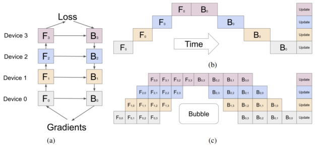 Mastering LLM Techniques: Inference Optimization | NVIDIA Technical Blog