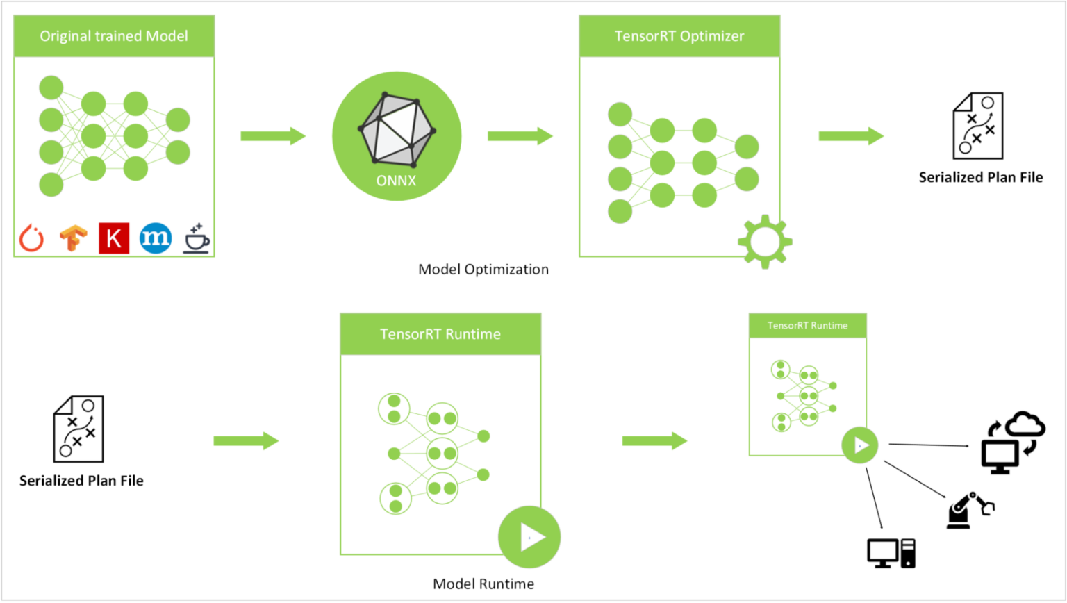 Robust Scene Text Detection and Recognition: Inference Optimization ...