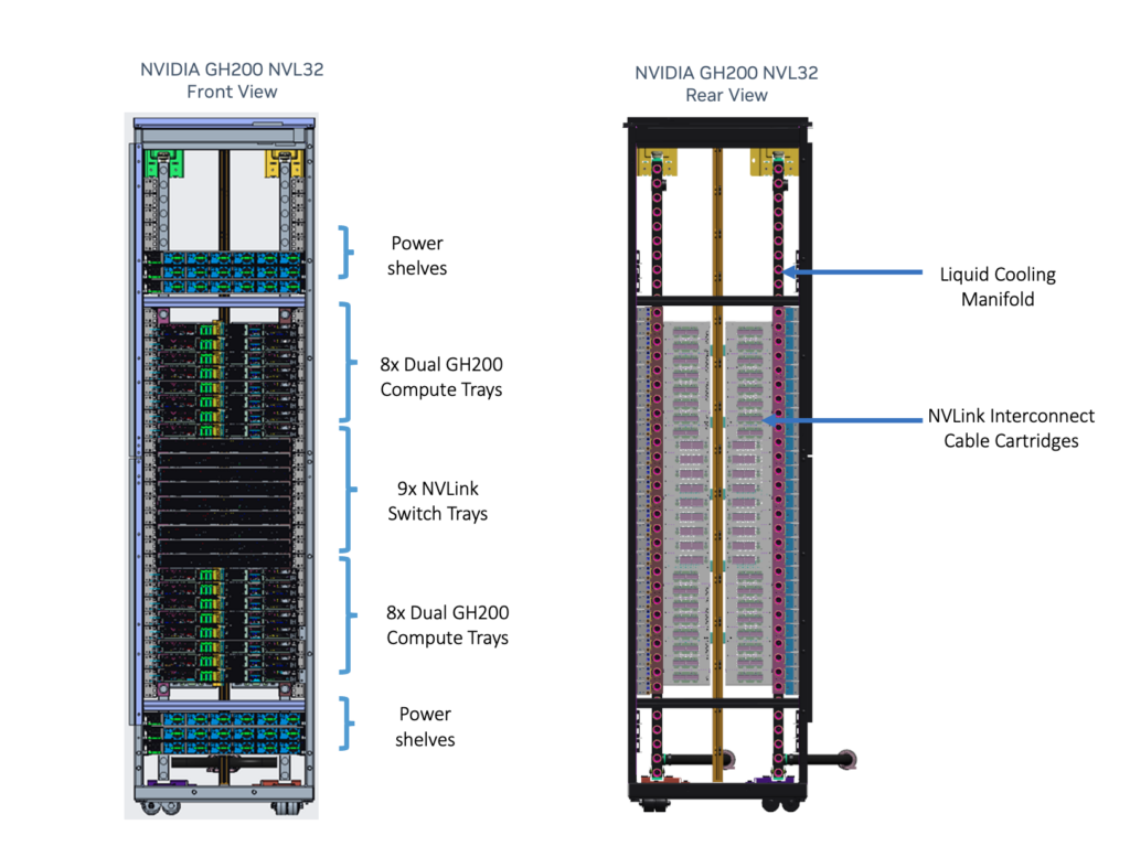 One Giant Superchip for LLMs, Recommenders, and GNNs: Introducing ...