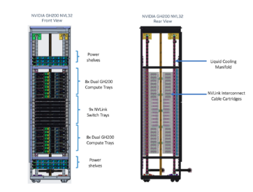 One Giant Superchip for LLMs, Recommenders, and GNNs: Introducing ...
