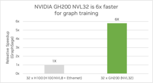 One Giant Superchip for LLMs, Recommenders, and GNNs: Introducing ...