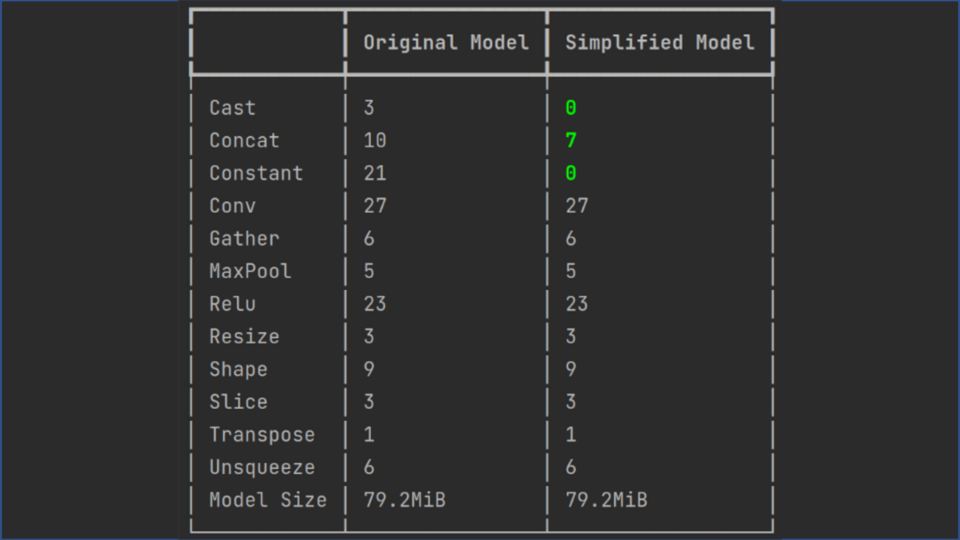Robust Scene Text Detection and Recognition: Inference Optimization ...