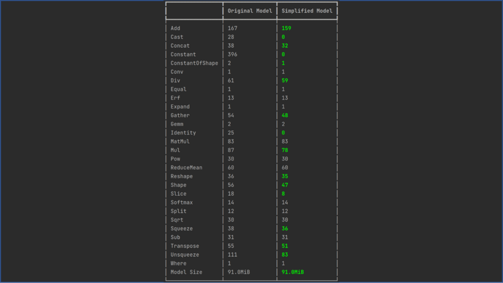 Robust Scene Text Detection And Recognition Inference Optimization Nvidia Technical Blog 