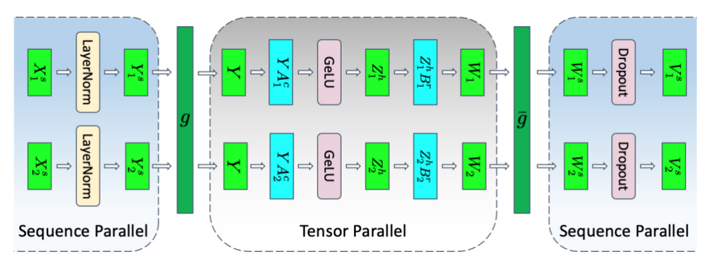 Mastering LLM Techniques: Inference Optimization | NVIDIA Technical Blog Mastering LLM Techniques: Inference Optimization | NVIDIA Technical Blog