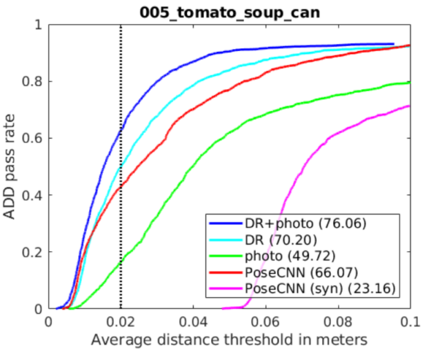 Generate Synthetic Data for Deep Object Pose Estimation Training with NVIDIA Isaac ROS | NVIDIA ...