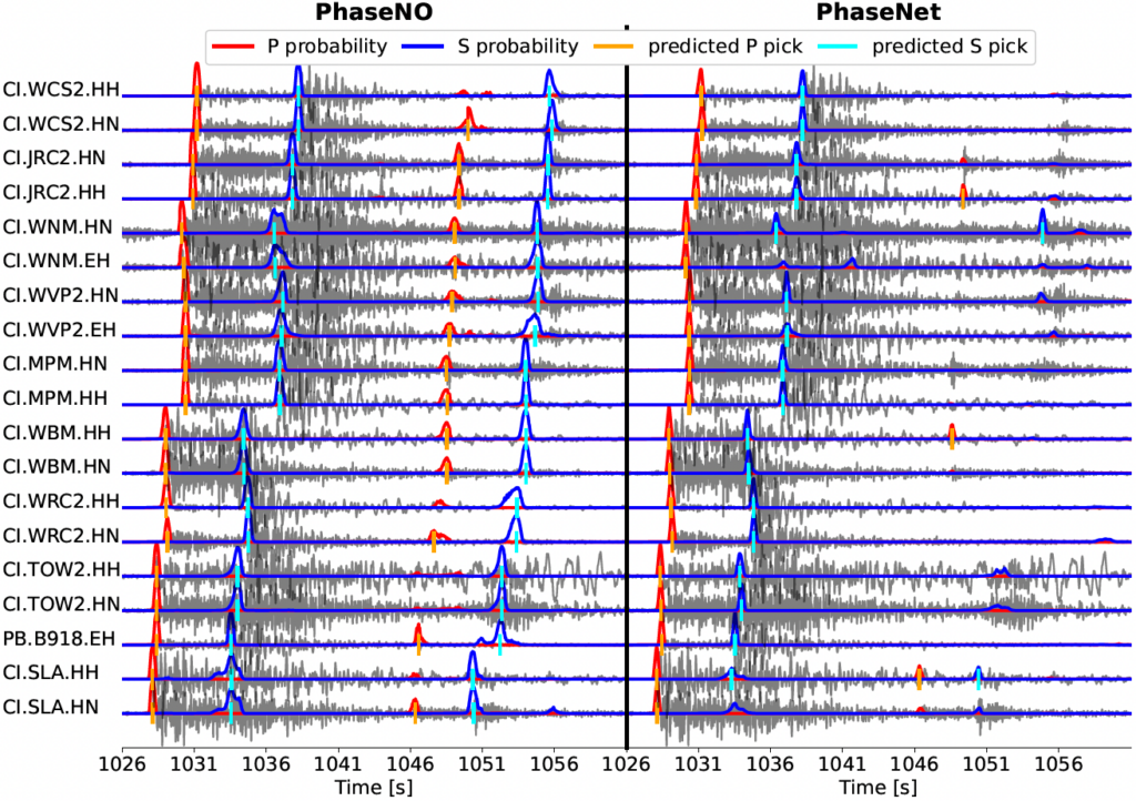 Next-Generation Seismic Monitoring with Neural Operators | NVIDIA ...