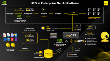 Accelerating Inference on End-to-End Workflows with H2O.ai and NVIDIA ...