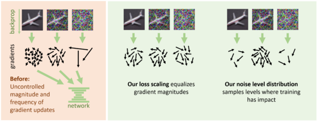Generative AI Research Spotlight: Demystifying Diffusion-Based Models ...