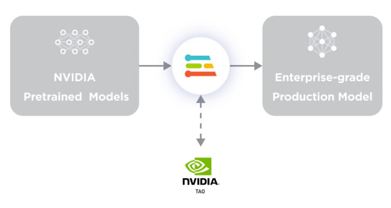 Fast-Track Computer Vision Deployments with NVIDIA DeepStream and Edge Impulse | NVIDIA ...