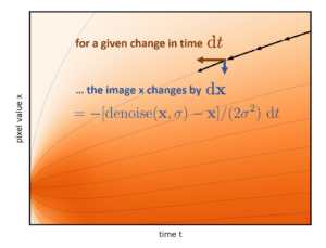 Generative AI Research Spotlight: Demystifying Diffusion-Based Models ...