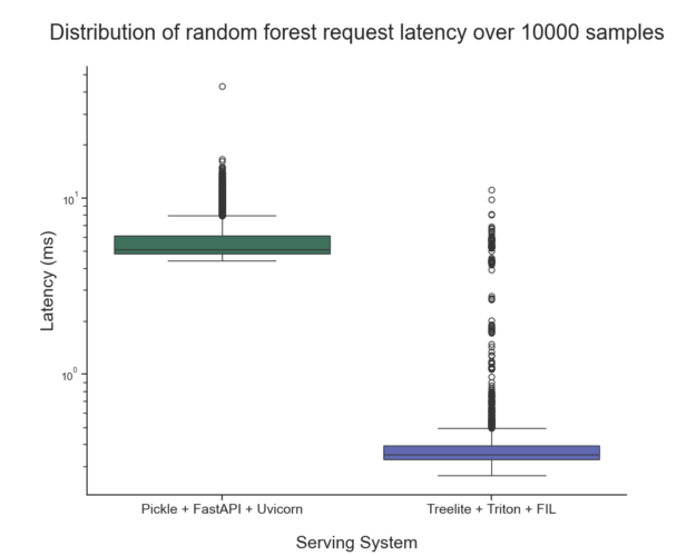 Develop ML and AI with Metaflow and Deploy with NVIDIA Triton Inference Server | NVIDIA ...