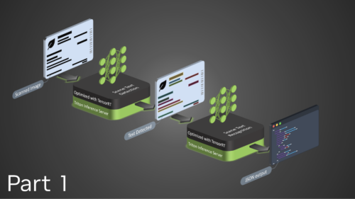 Creating a Real-Time License Plate Detection and Recognition App ...