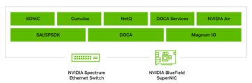 Delivering Efficient, High-Performance AI Clouds with NVIDIA DOCA 2.5 ...