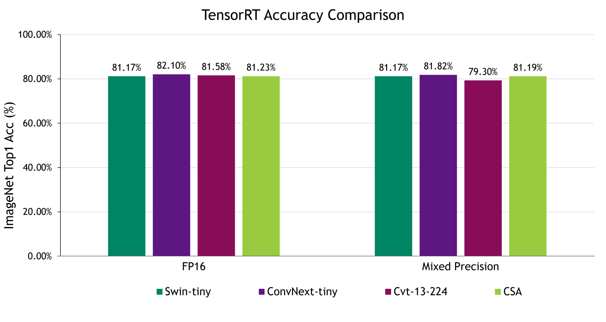 Emulating the Attention Mechanism in Transformer Models with a Fully Convolutional Network ...