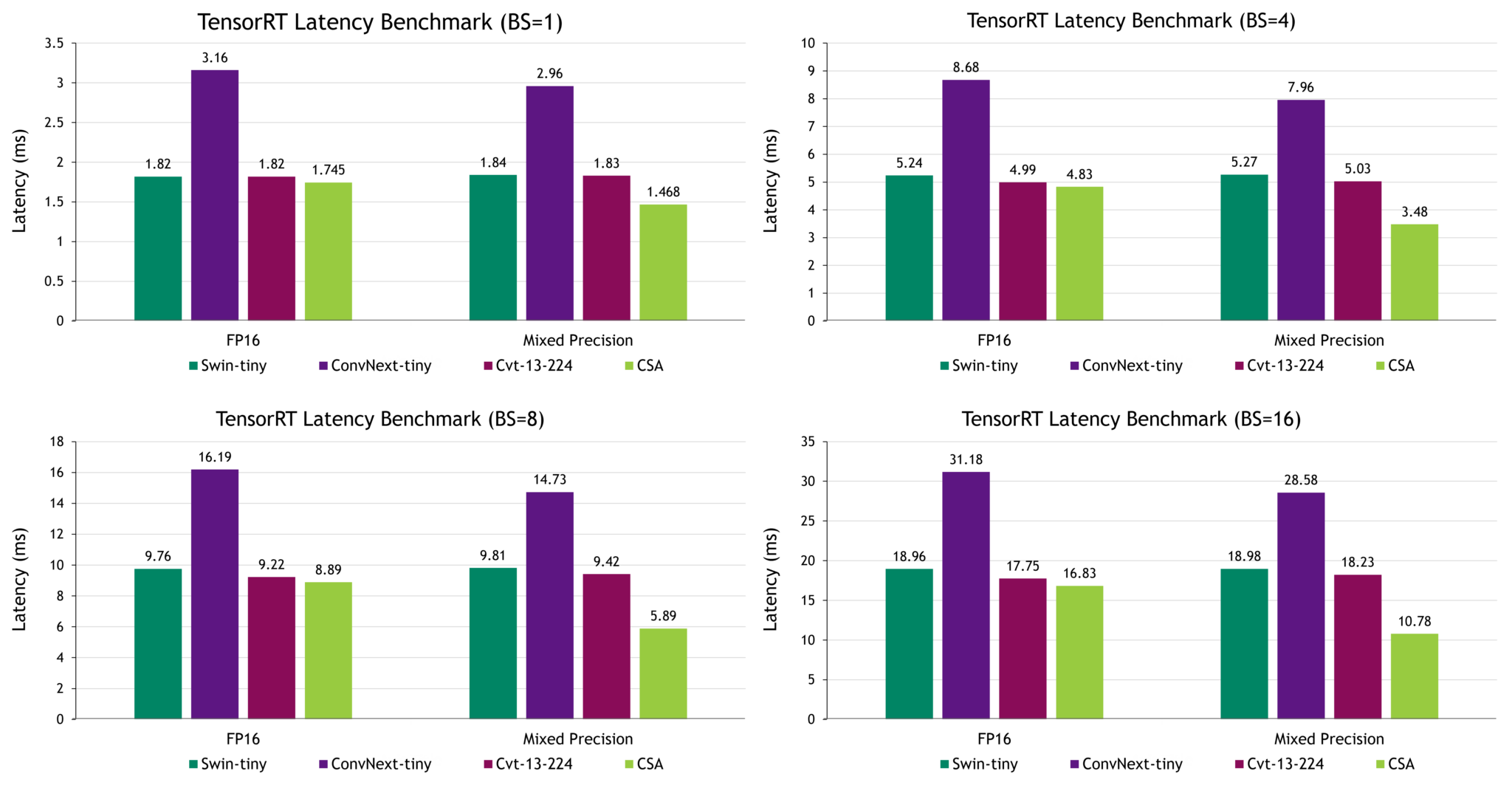 Emulating the Attention Mechanism in Transformer Models with a Fully ...