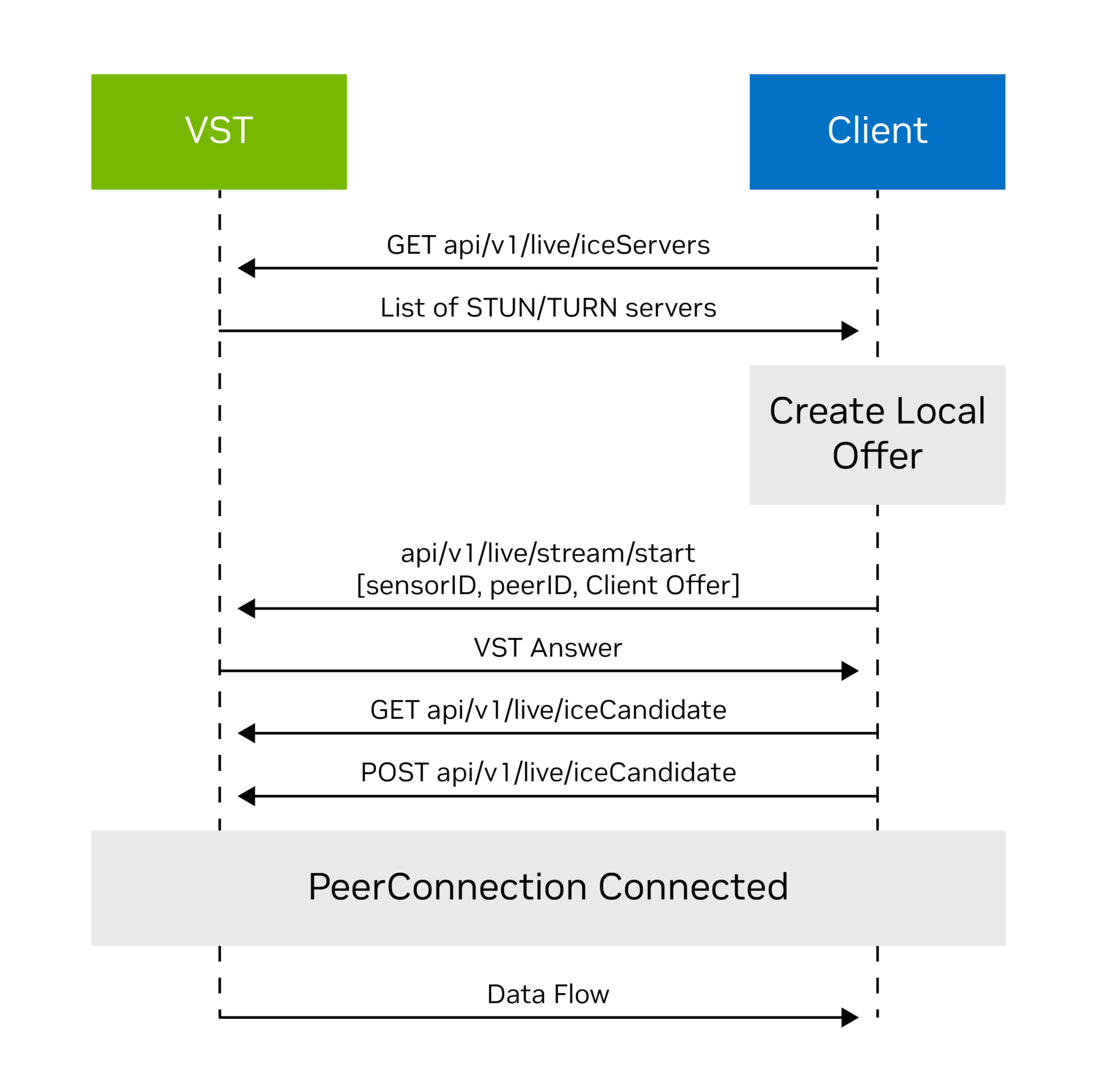Build Vision AI Applications at the Edge with NVIDIA Metropolis ...