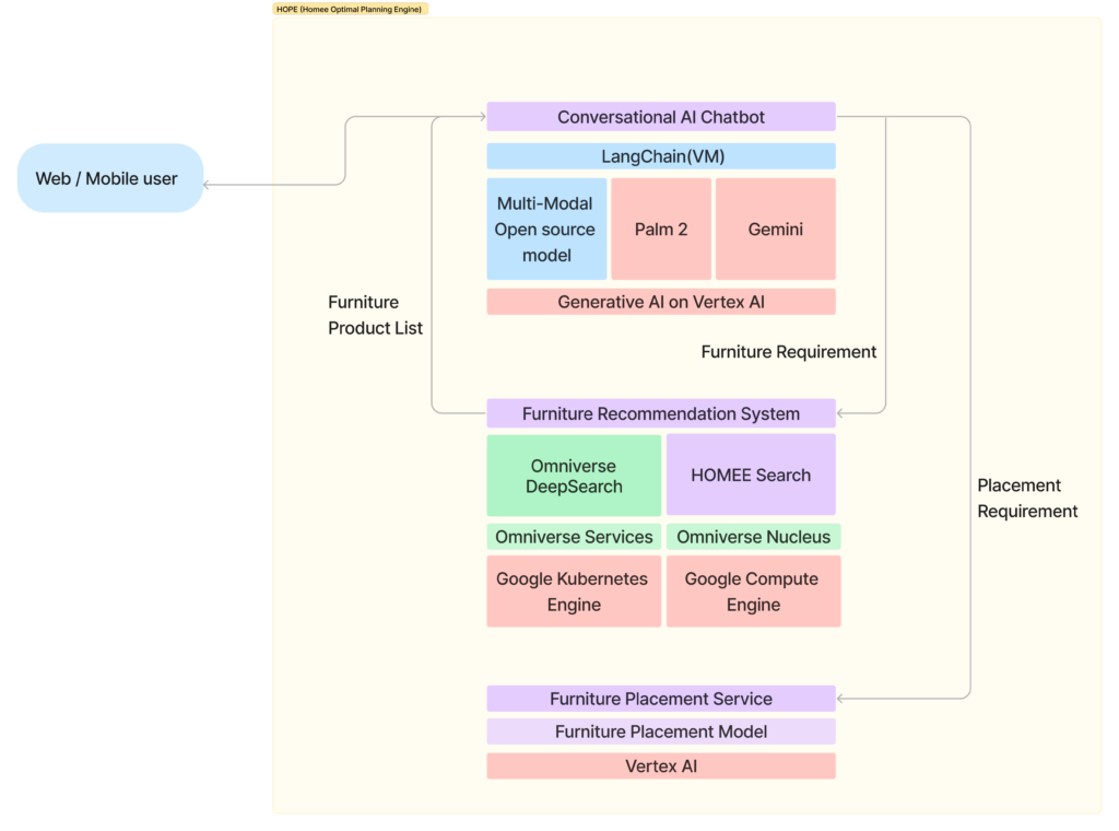 Spotlight: HOMEE AI Delivers AI-Powered Spatial Planning to Your Living ...