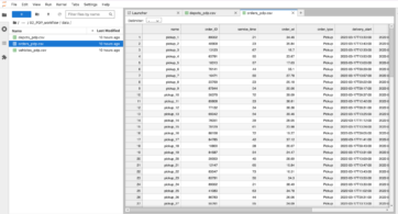 Experience NVIDIA cuOpt Accelerated Optimization to Boost Operational ...