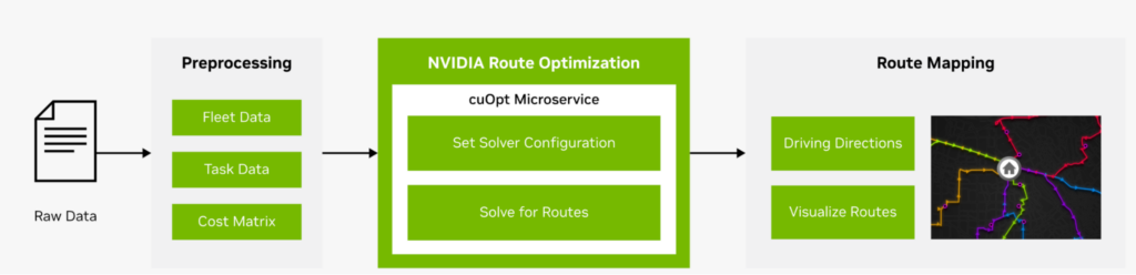 Experience NVIDIA cuOpt Accelerated Optimization to Boost Operational ...